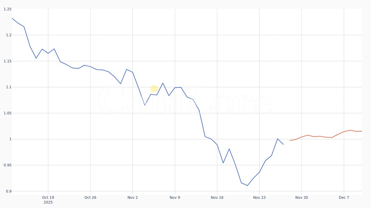 NEXO краткосрочный прогноз курса