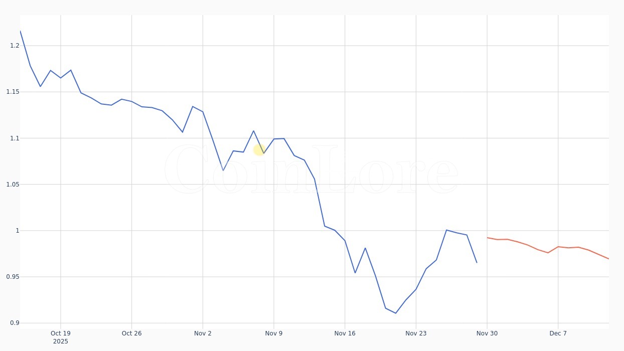 NEXO short-term price prediction