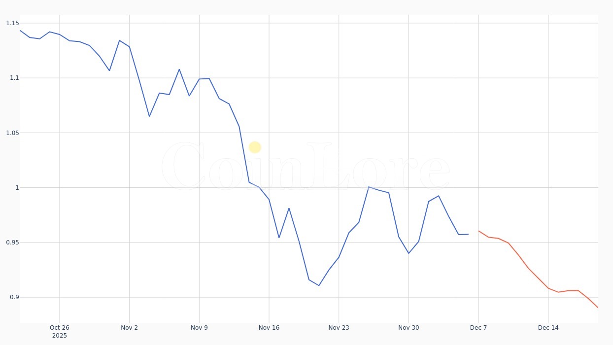 NEXO short-term price prediction