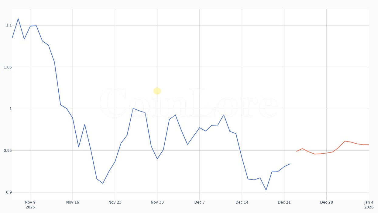 NEXO kısa vadeli fiyat tahmini