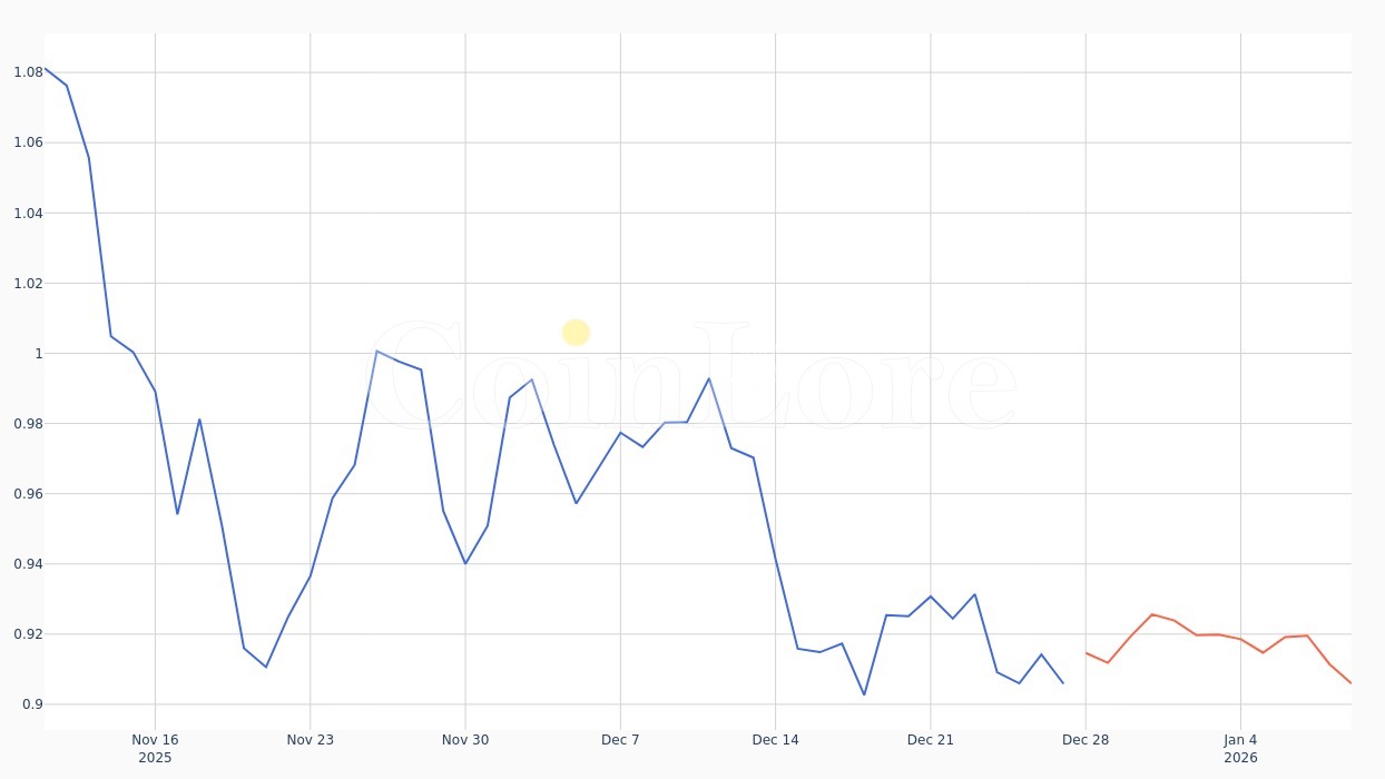 Predicción del precio a corto plazo de NEXO