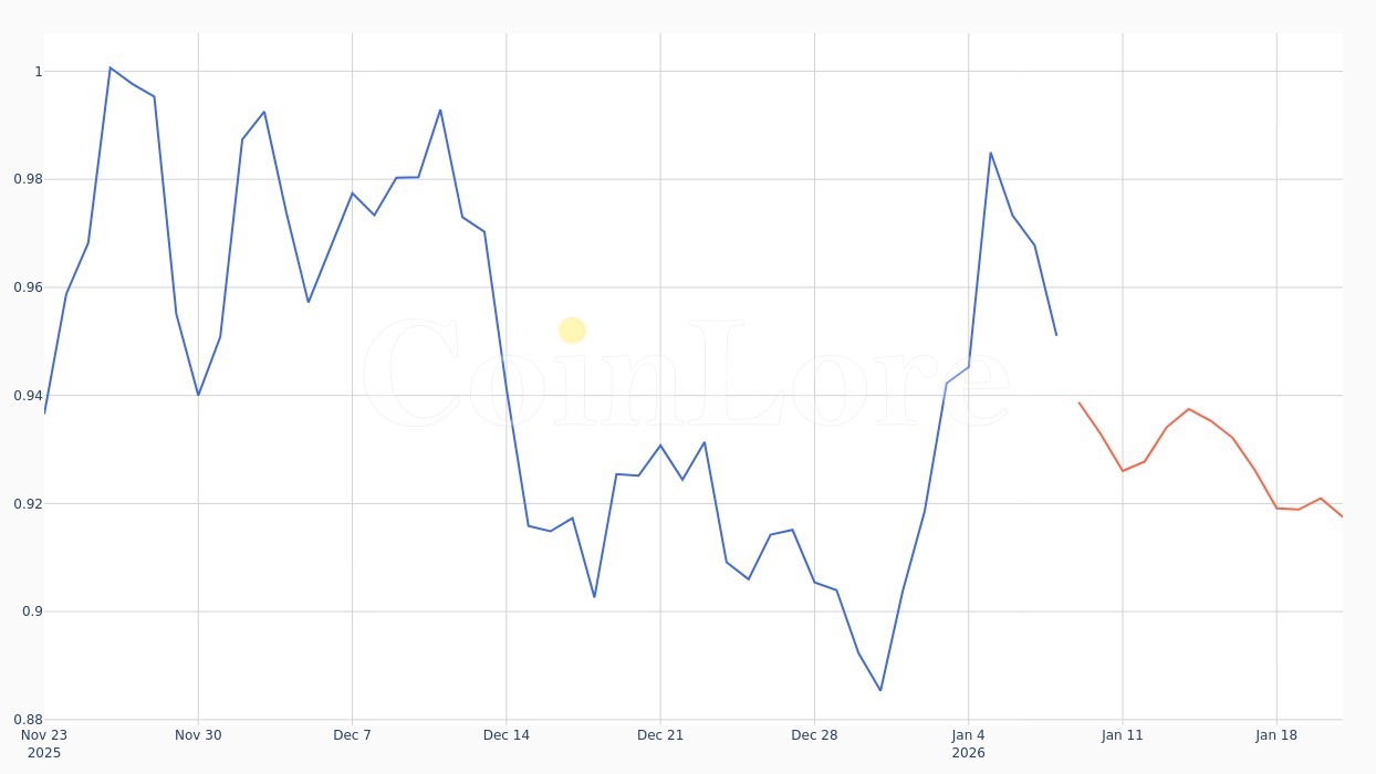 Predicción del precio a corto plazo de NEXO