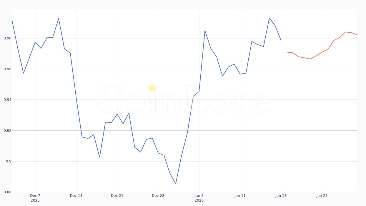 Predicción del precio a corto plazo de NEXO