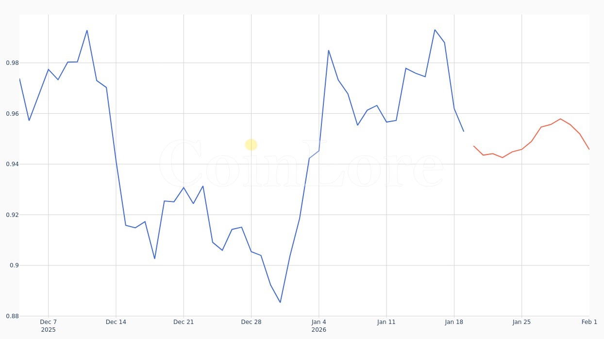 Predicción del precio a corto plazo de NEXO