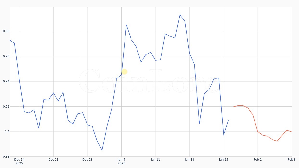Predicción del precio a corto plazo de NEXO