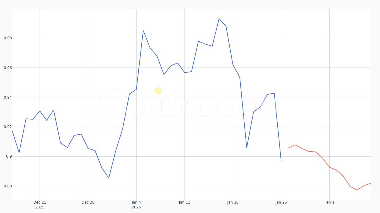 Predicción del precio a corto plazo de NEXO