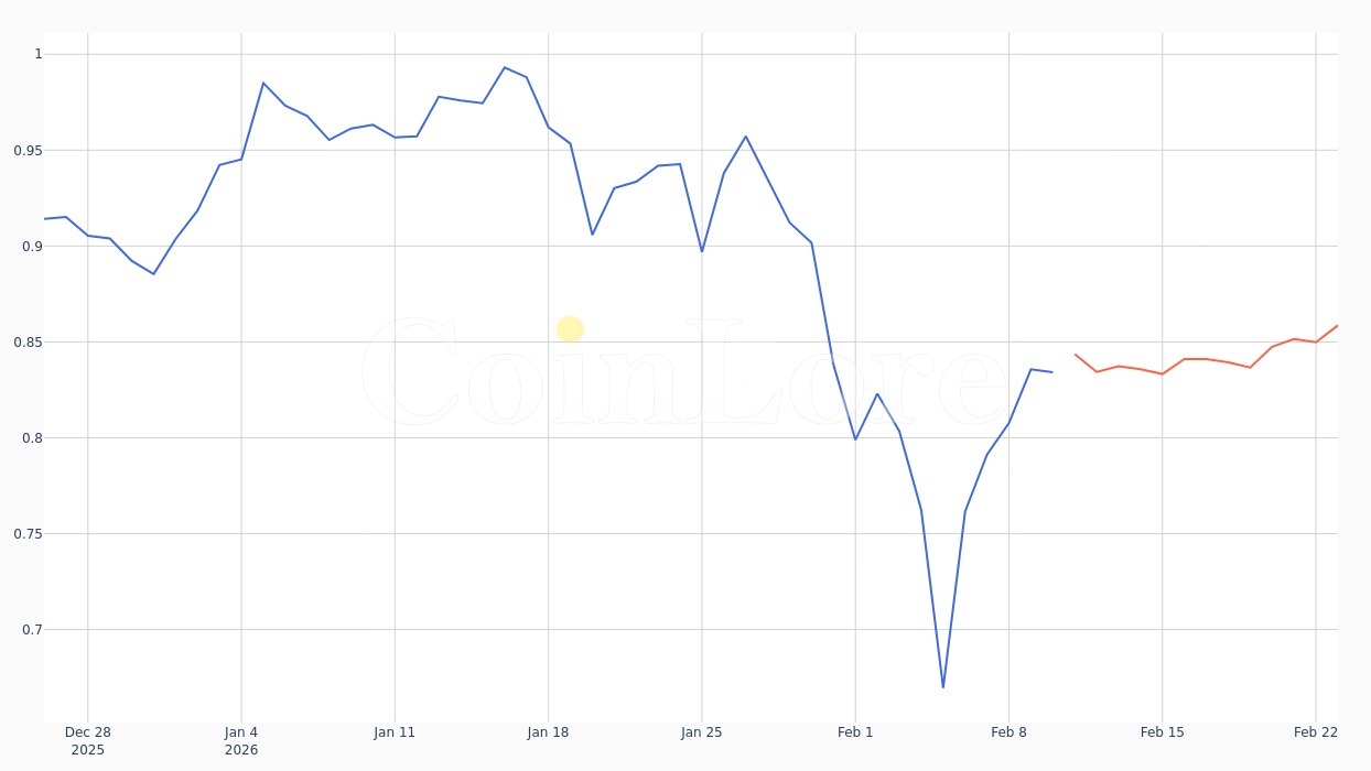 NEXO краткосрочный прогноз курса