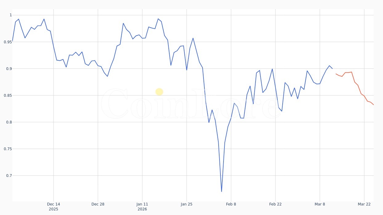 NEXO kısa vadeli fiyat tahmini