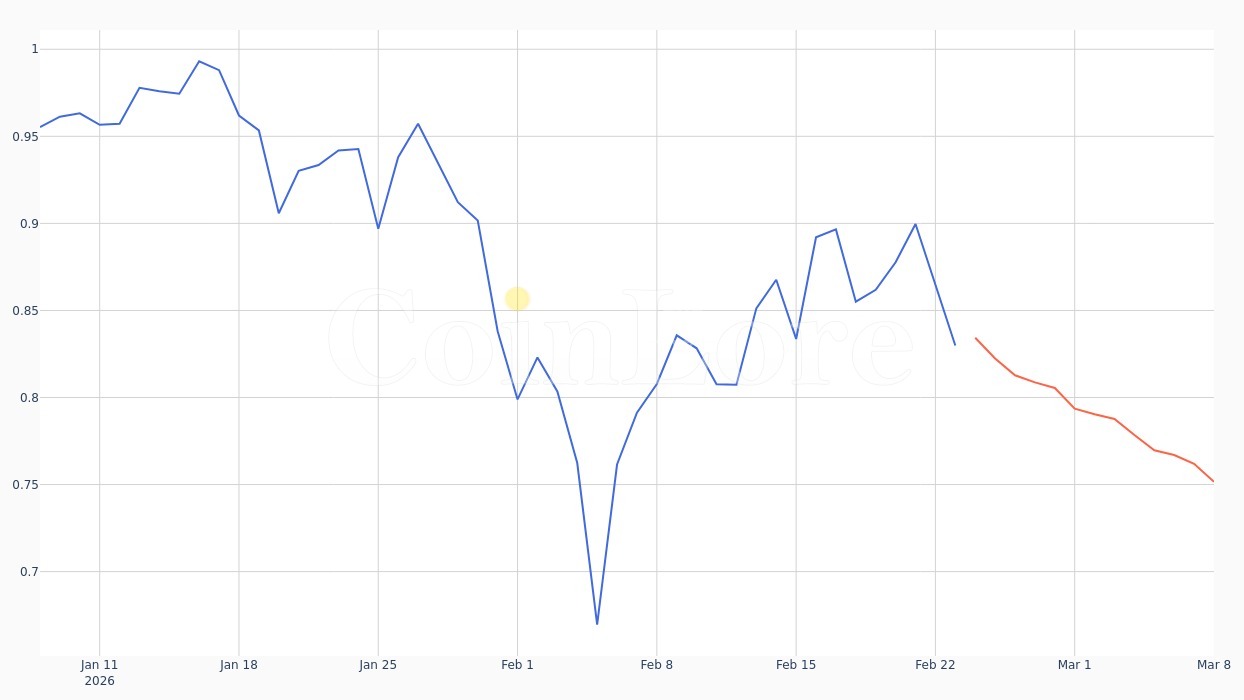 Predicción del precio a corto plazo de NEXO