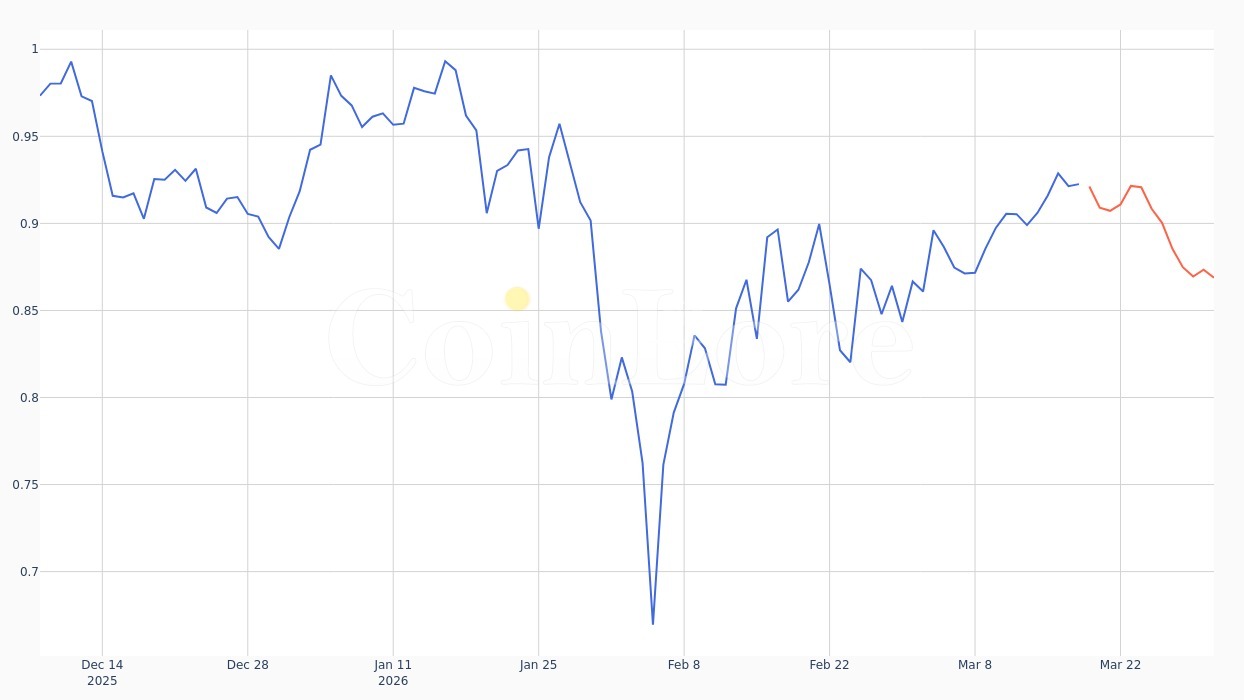 Predicción del precio a corto plazo de NEXO