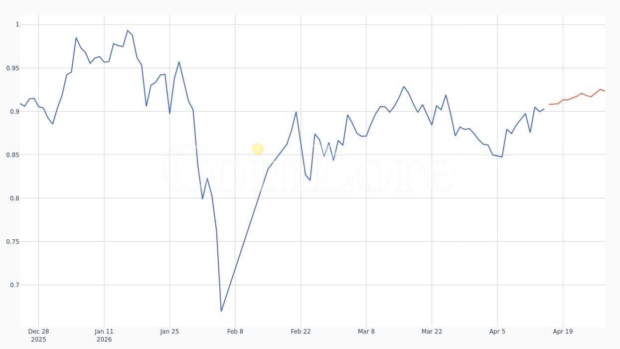 Predicción del precio a corto plazo de NEXO