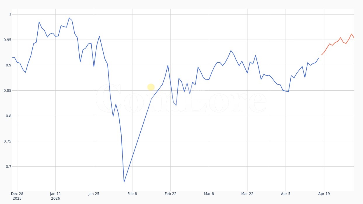 Predicción del precio a corto plazo de NEXO