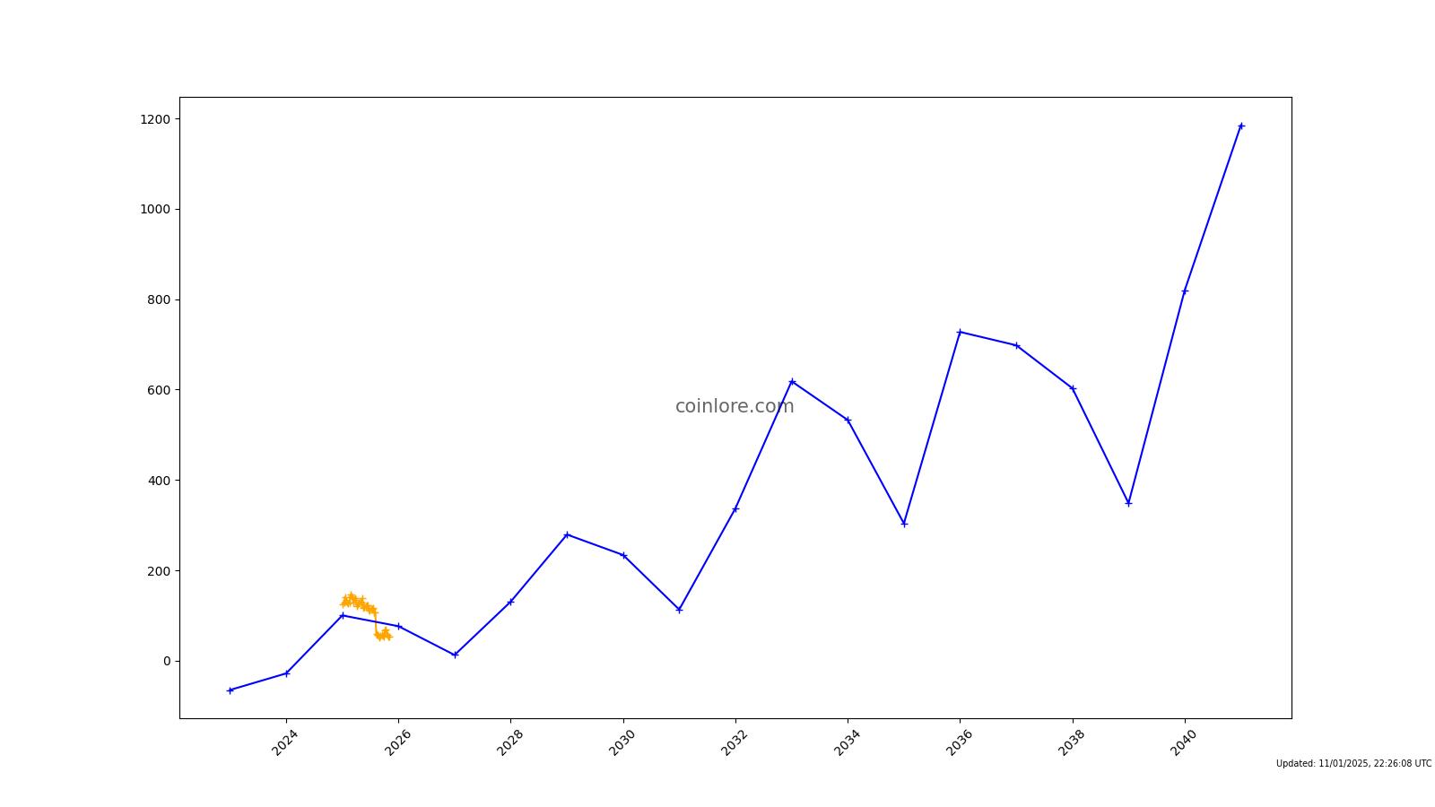 NexQloud price prediction long-term