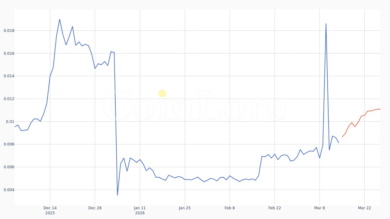 Nexum краткосрочный прогноз курса