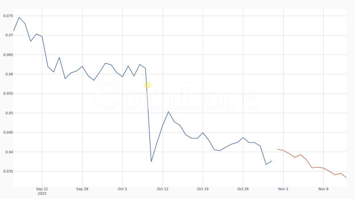 NFPrompt short-term price prediction