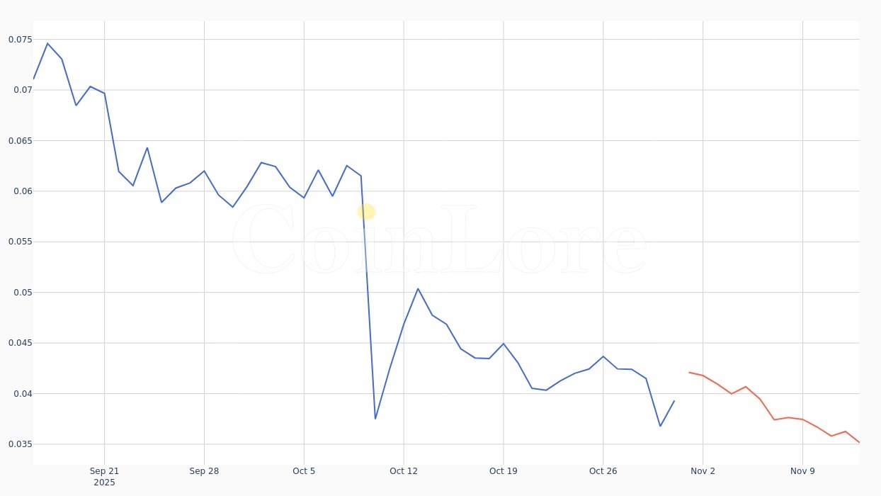 NFPrompt краткосрочный прогноз курса