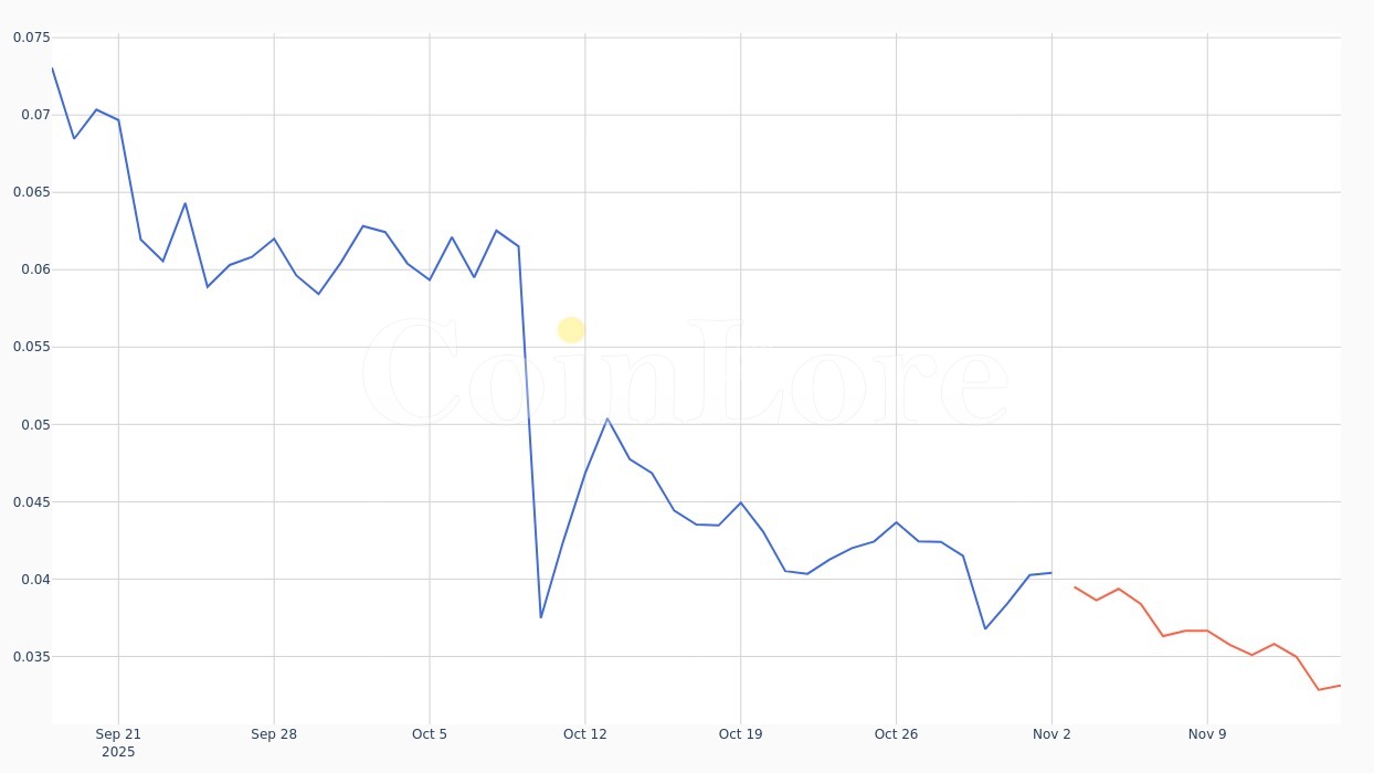 NFPrompt kısa vadeli fiyat tahmini
