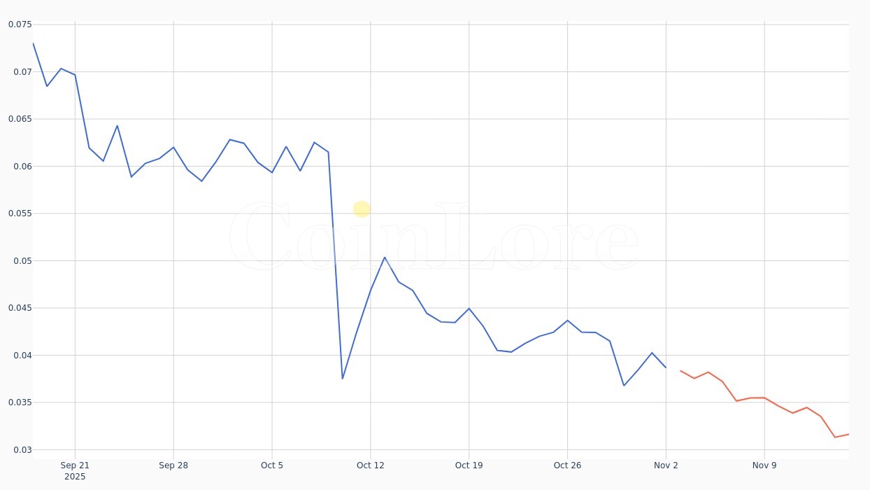 NFPrompt kurzfristige Kurs prognose
