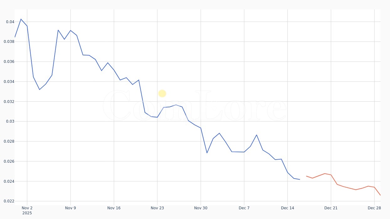 NFPrompt краткосрочный прогноз курса