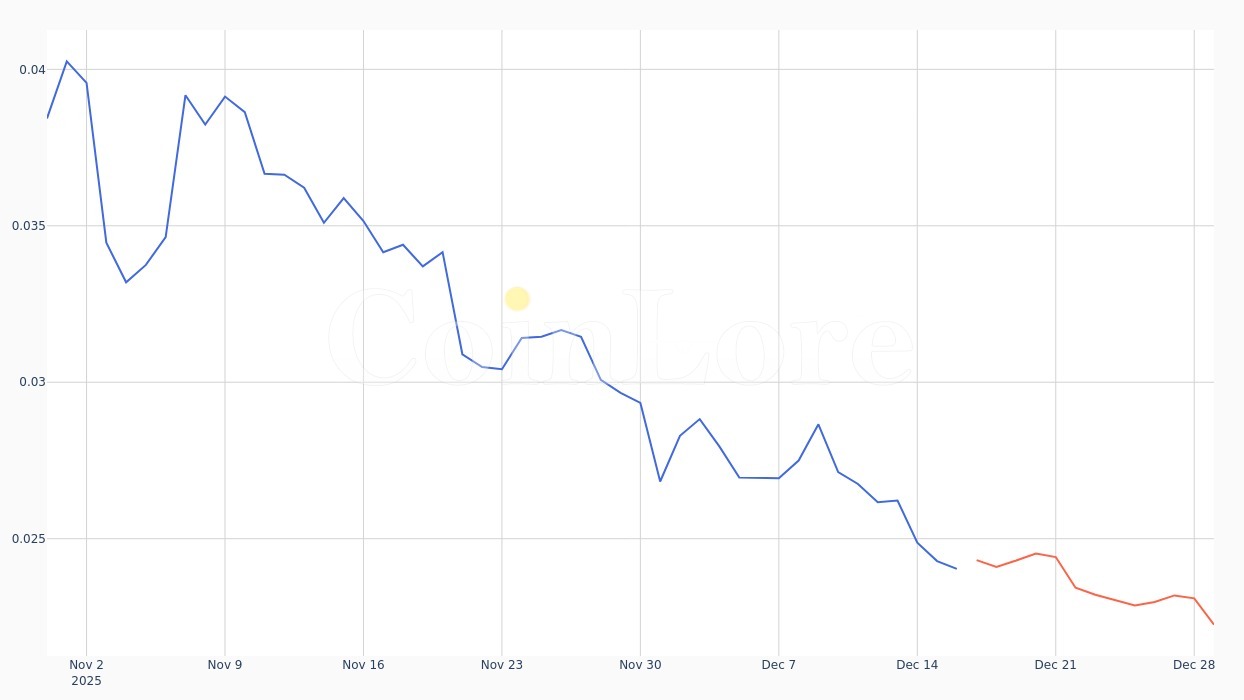 NFPrompt kısa vadeli fiyat tahmini