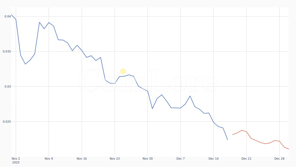 Predicción del precio a corto plazo de NFPrompt