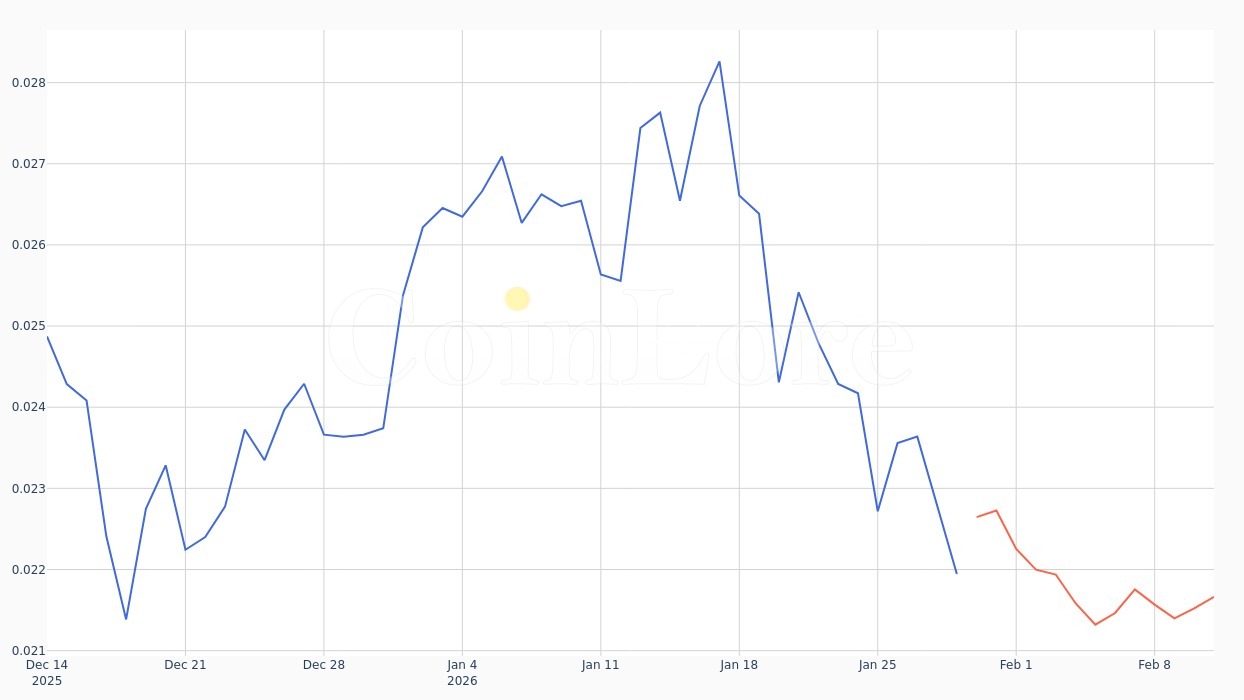 NFPrompt краткосрочный прогноз курса