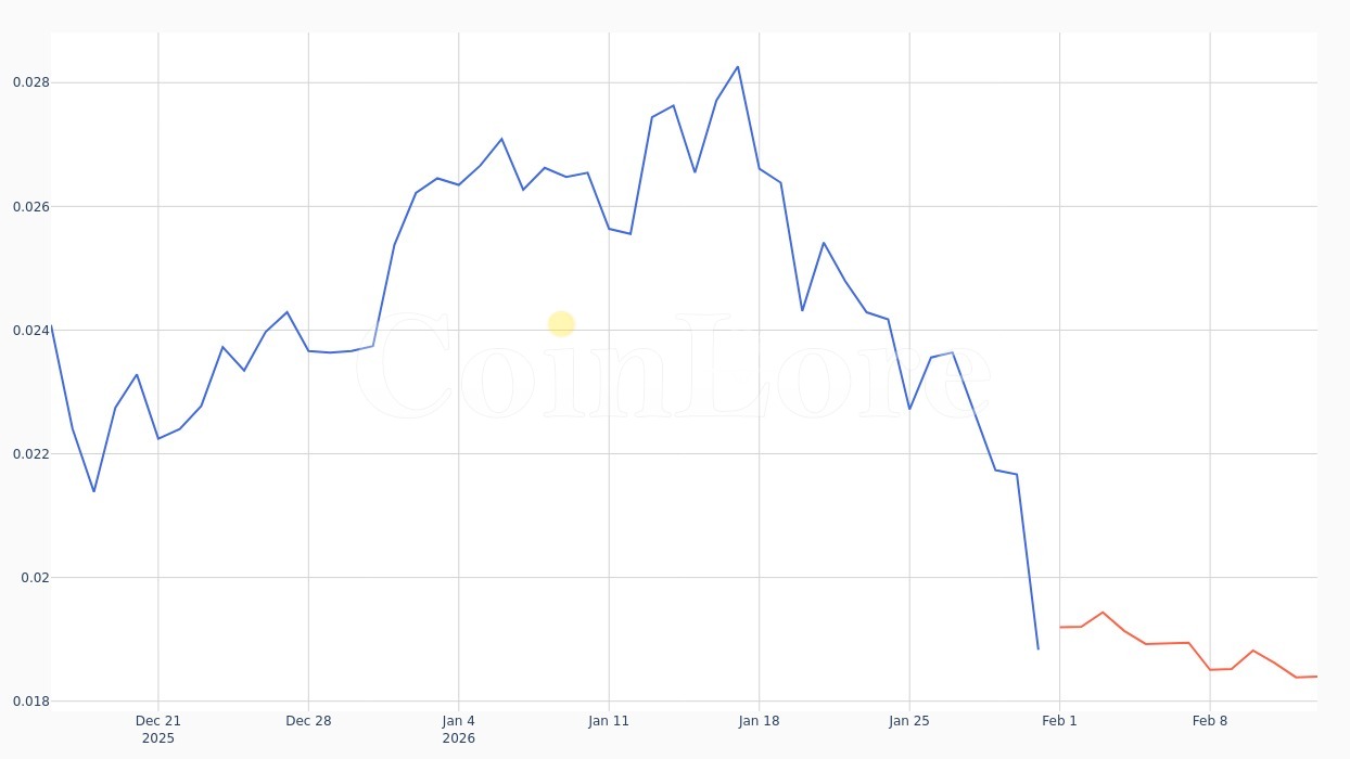Predicción del precio a corto plazo de NFPrompt