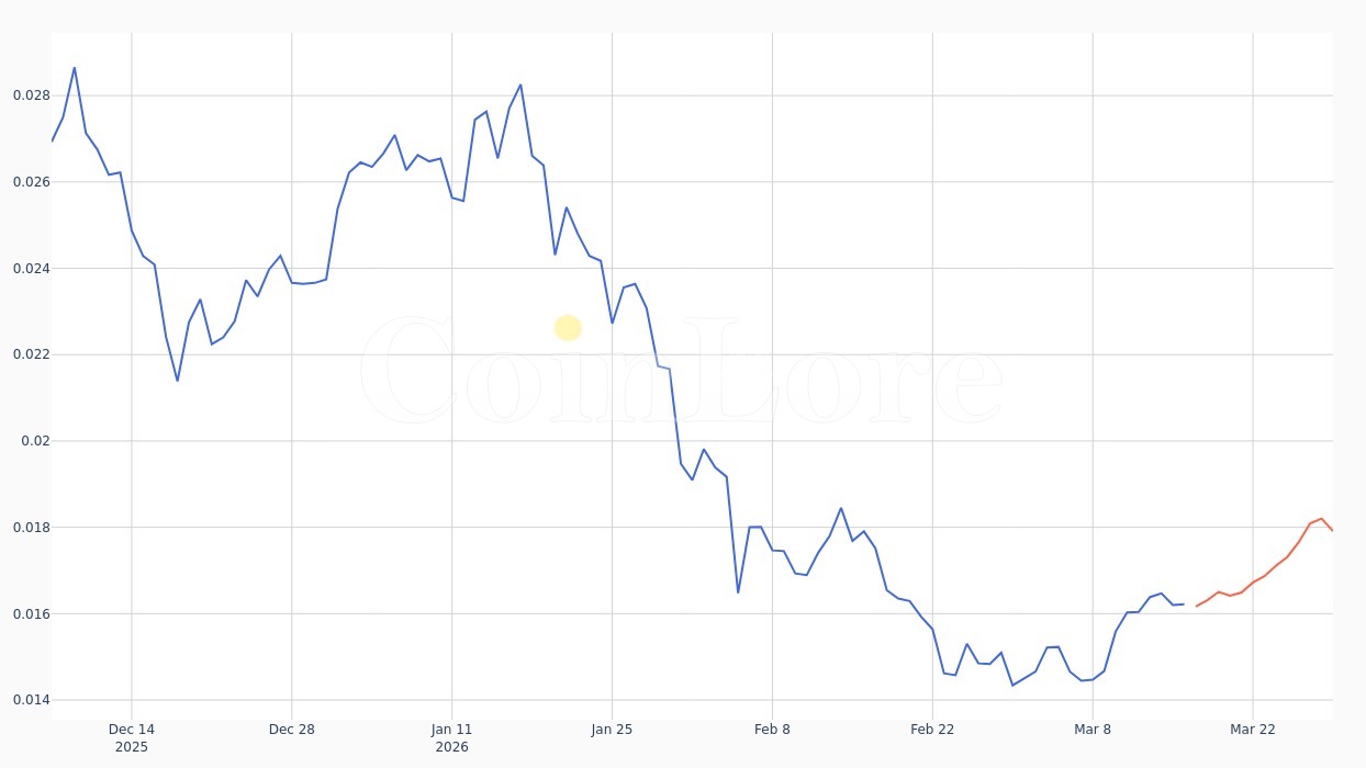 NFPrompt краткосрочный прогноз курса