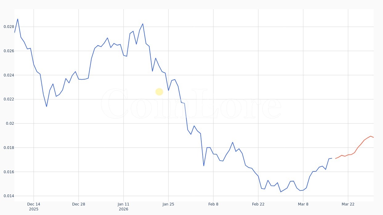 NFPrompt kısa vadeli fiyat tahmini
