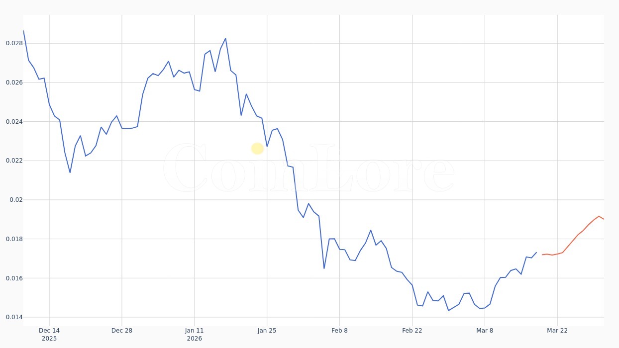 Predicción del precio a corto plazo de NFPrompt