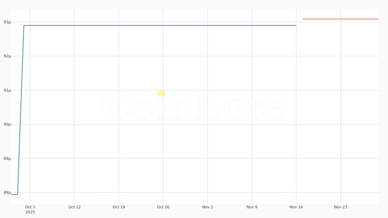 NFT Champions short-term price prediction