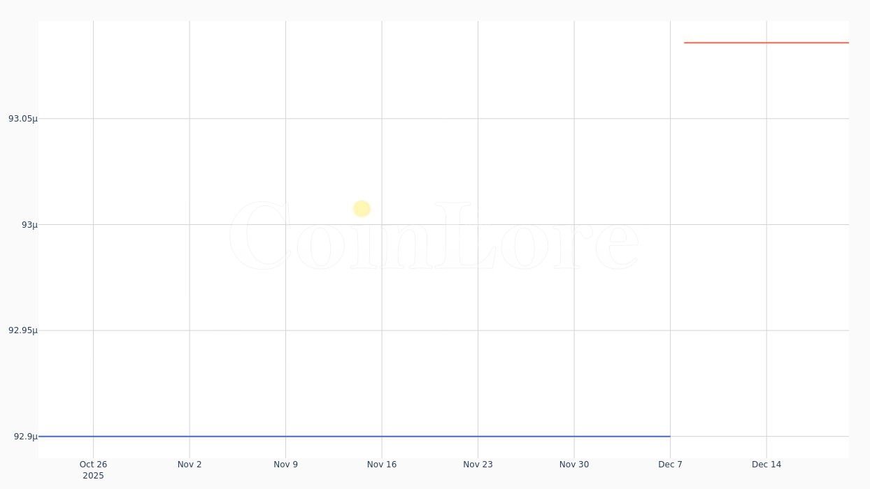 NFT Champions short-term price prediction