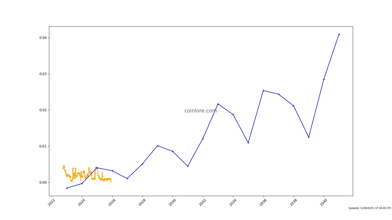 NMKR price prediction long-term