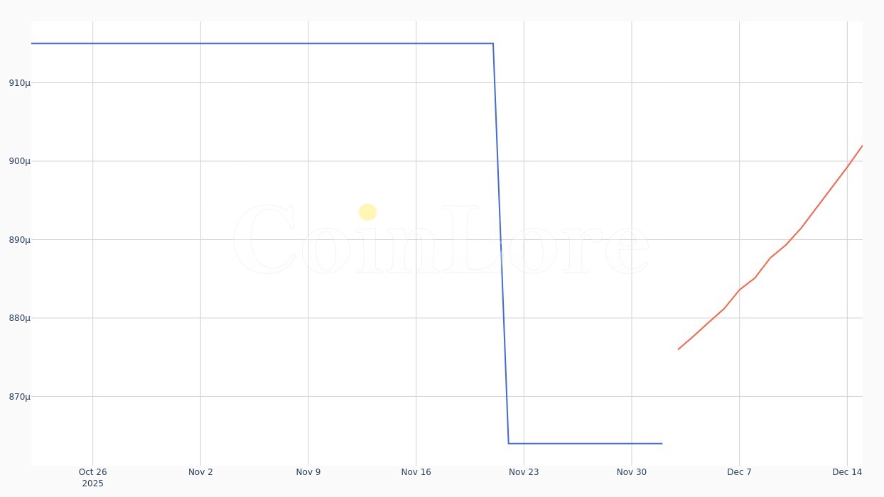 NMKR short-term price prediction