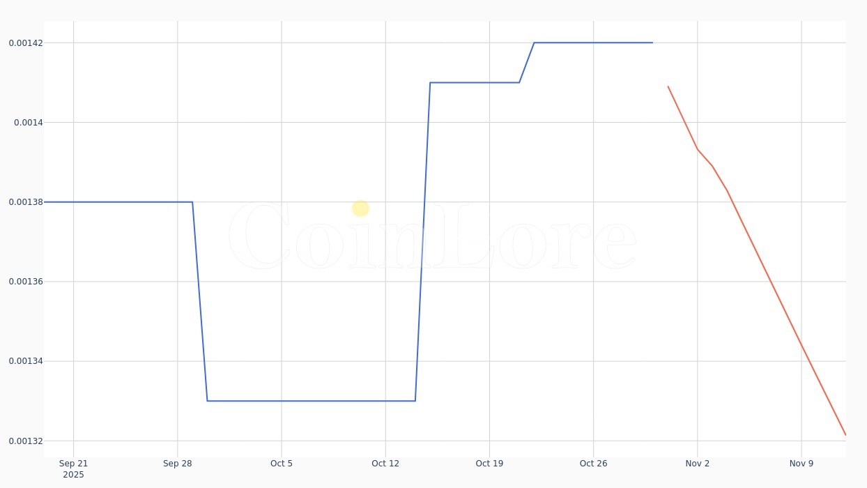 NFT Stars краткосрочный прогноз курса