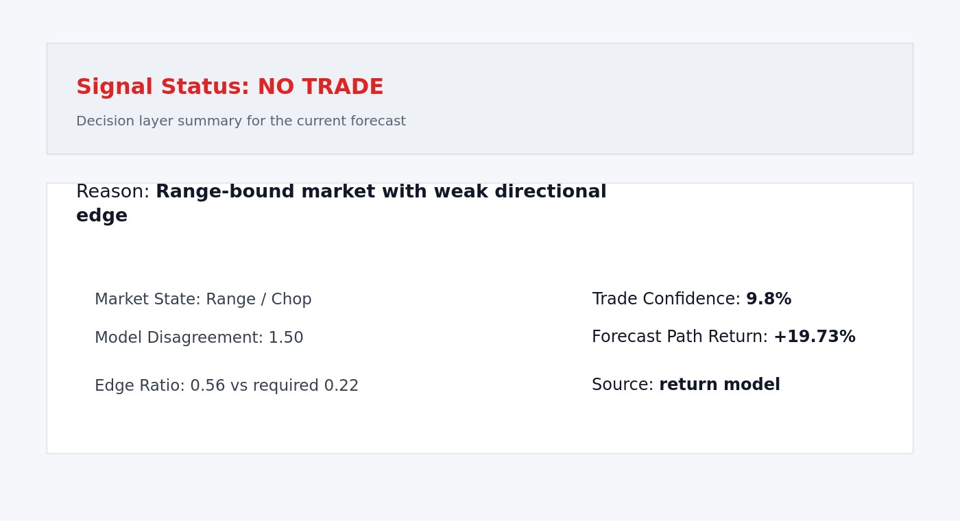 NFT Stars trading signal and forecast decision with confidence and market conditions