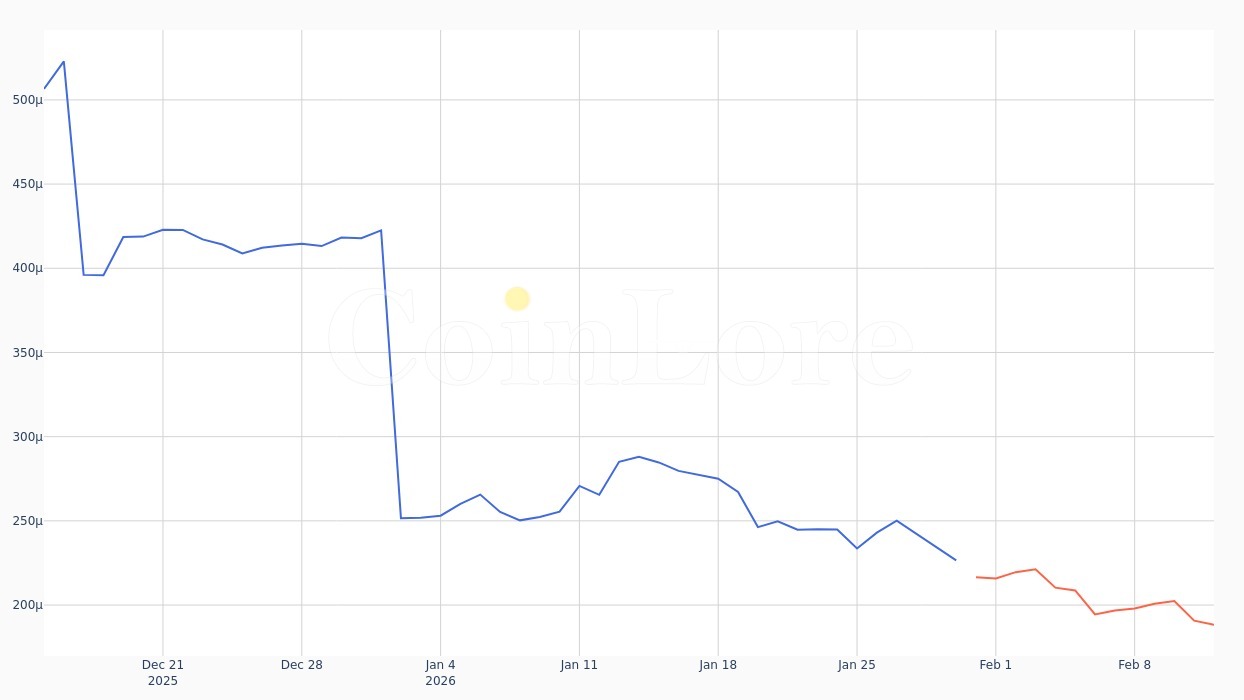 NFT Worlds краткосрочный прогноз курса