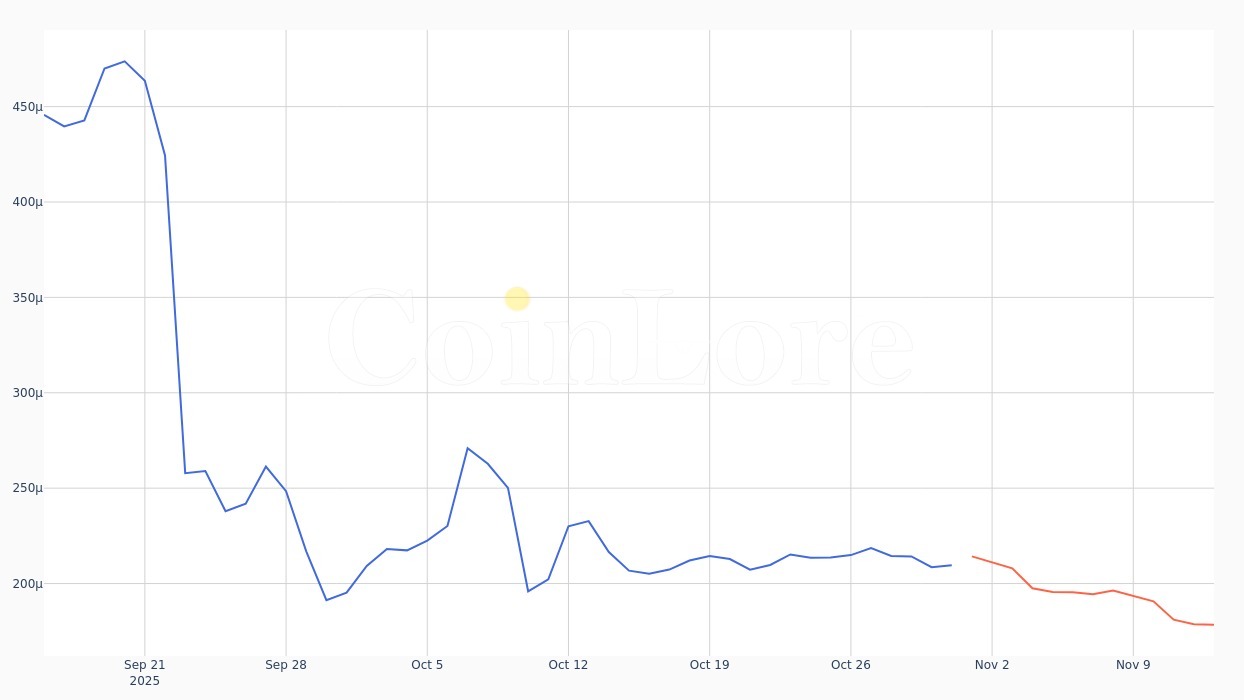 NFTb kurzfristige Kurs prognose