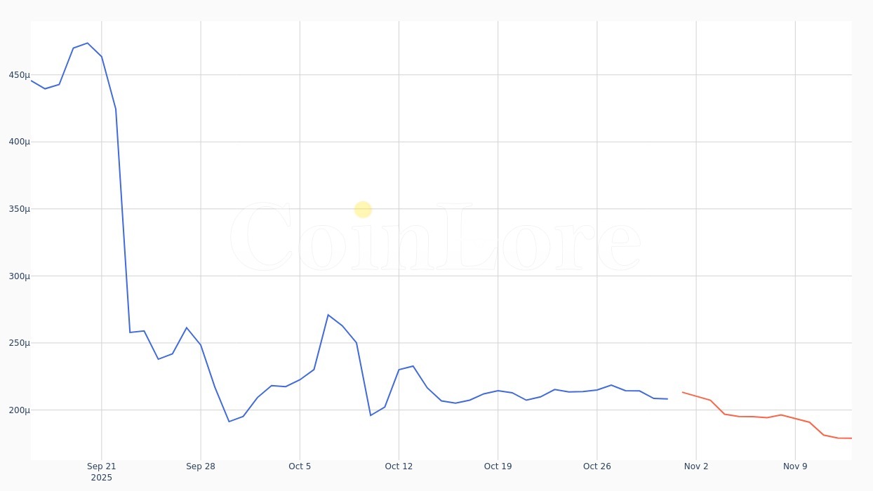 NFTb краткосрочный прогноз курса