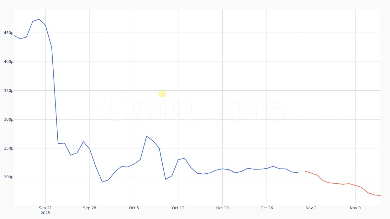 NFTb kısa vadeli fiyat tahmini