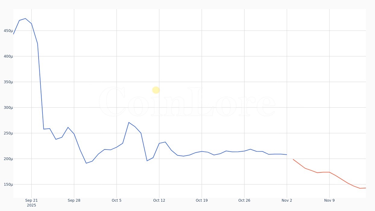 Predicción del precio a corto plazo de NFTb