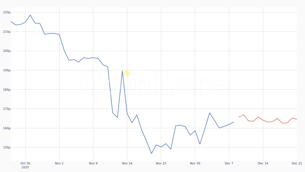 NFTb краткосрочный прогноз курса
