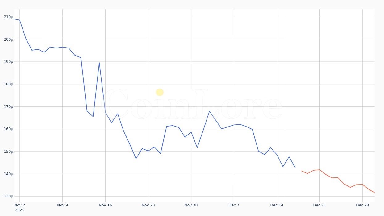 Predicción del precio a corto plazo de NFTb