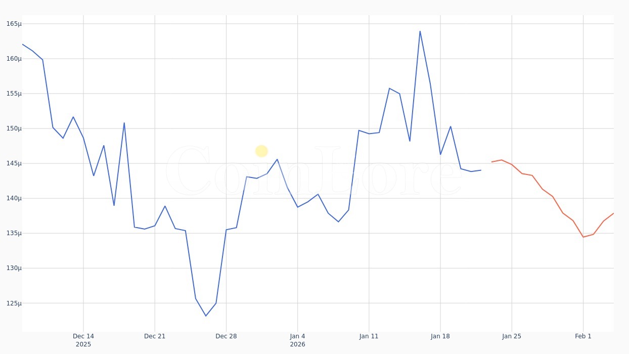 NFTb краткосрочный прогноз курса