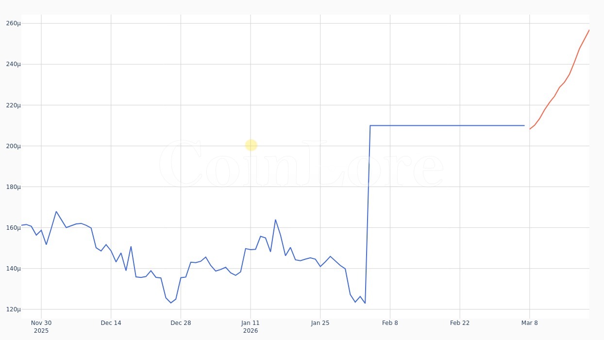 NFTb краткосрочный прогноз курса