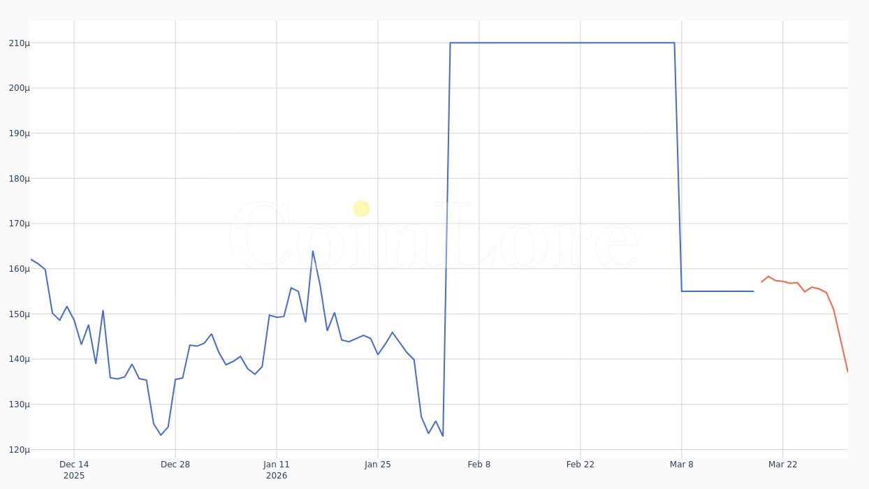 Predicción del precio a corto plazo de NFTb