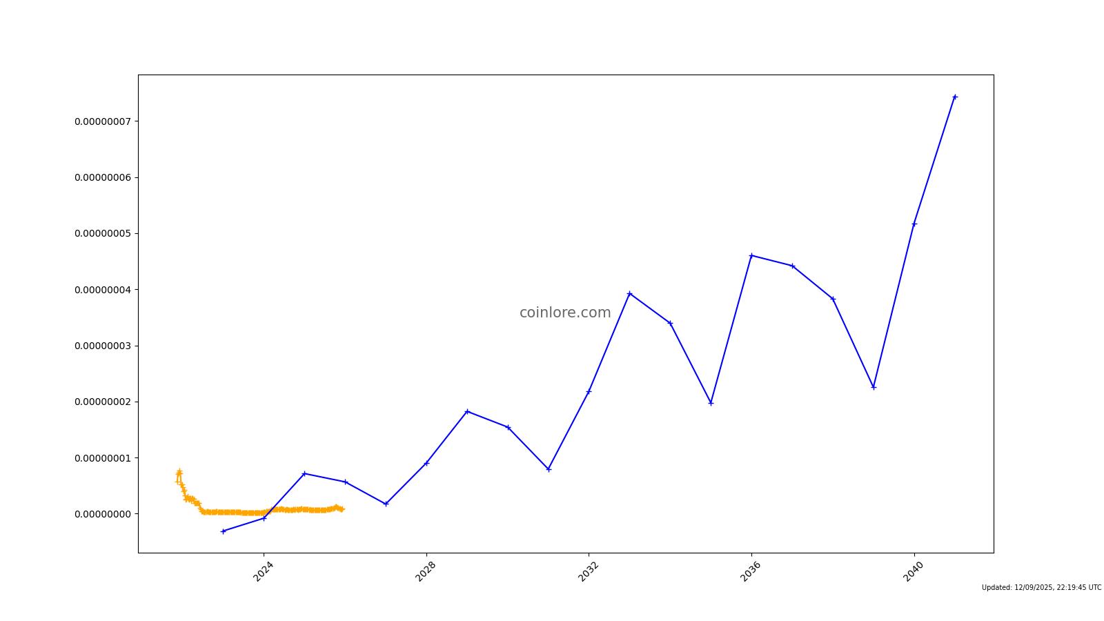 NFTBlackmarket price prediction long-term