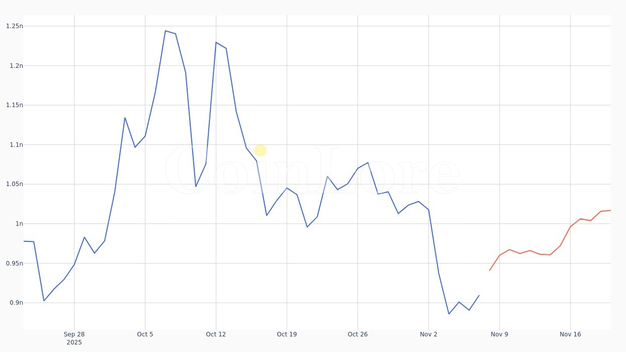NFTBlackmarket short-term price prediction