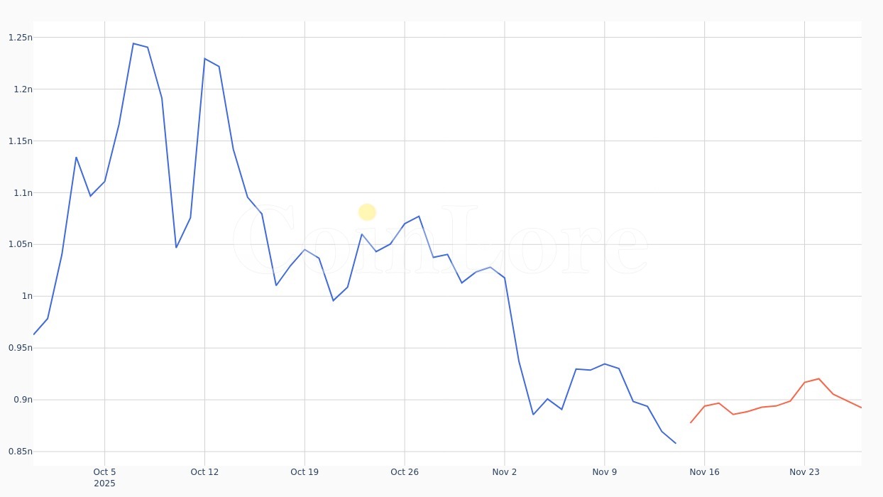 NFTBlackmarket short-term price prediction