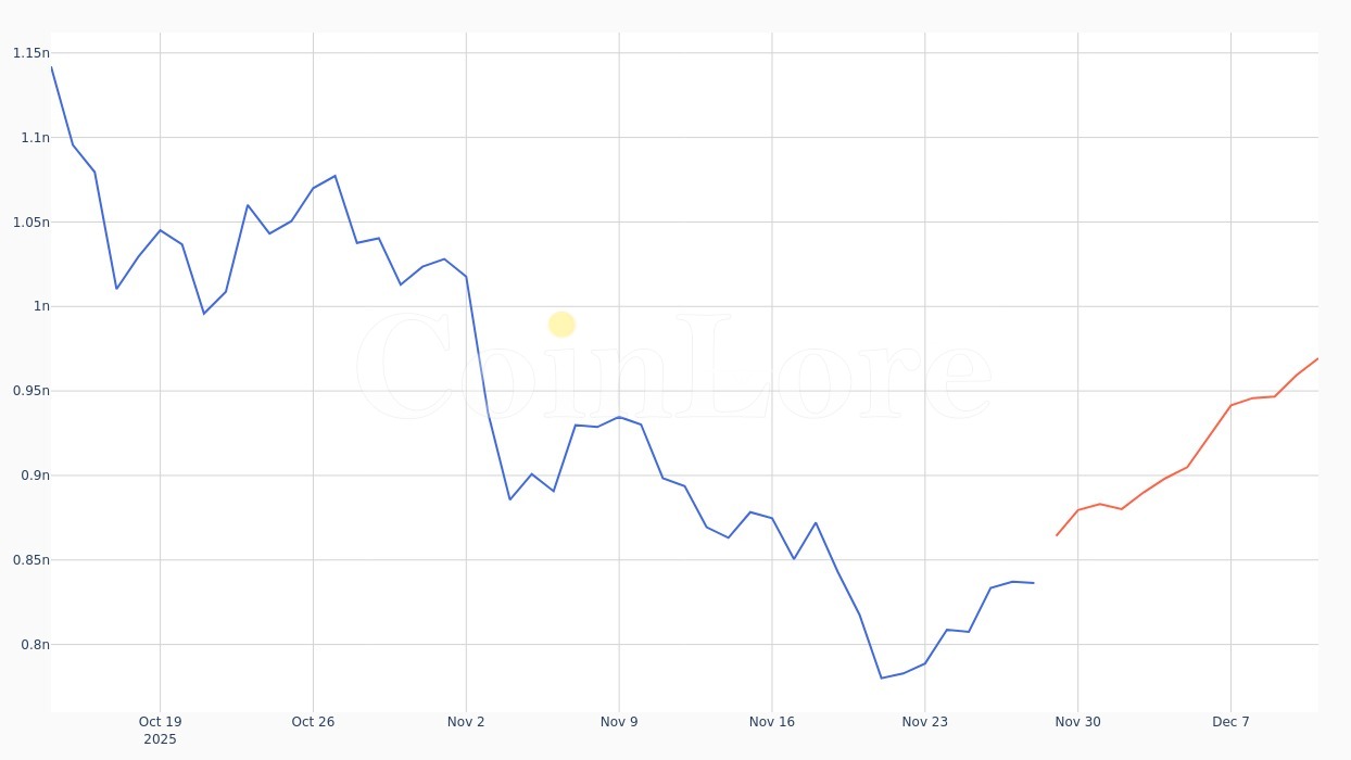 NFTBlackmarket short-term price prediction